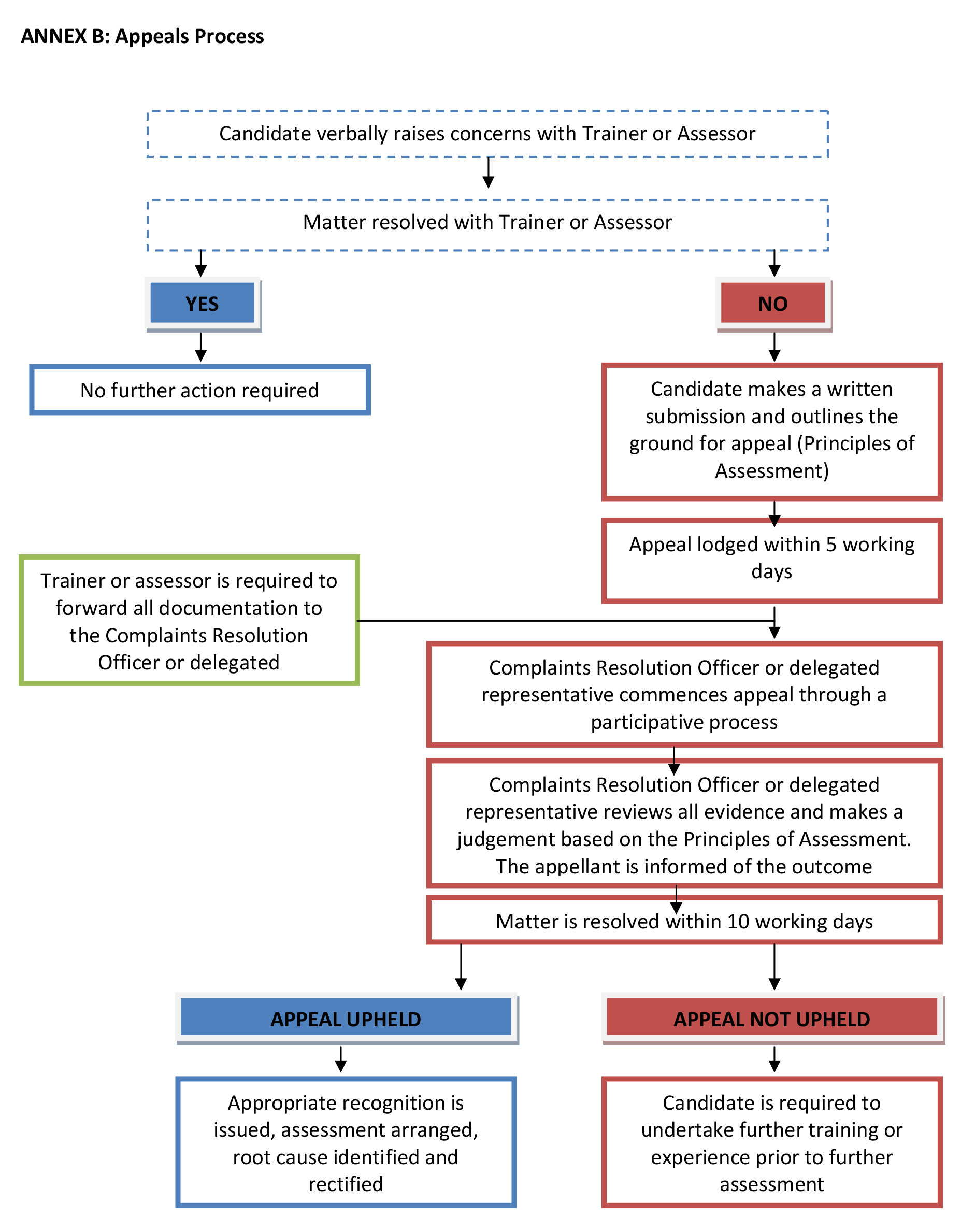 Complaints and Appeals Policy | Priority Management