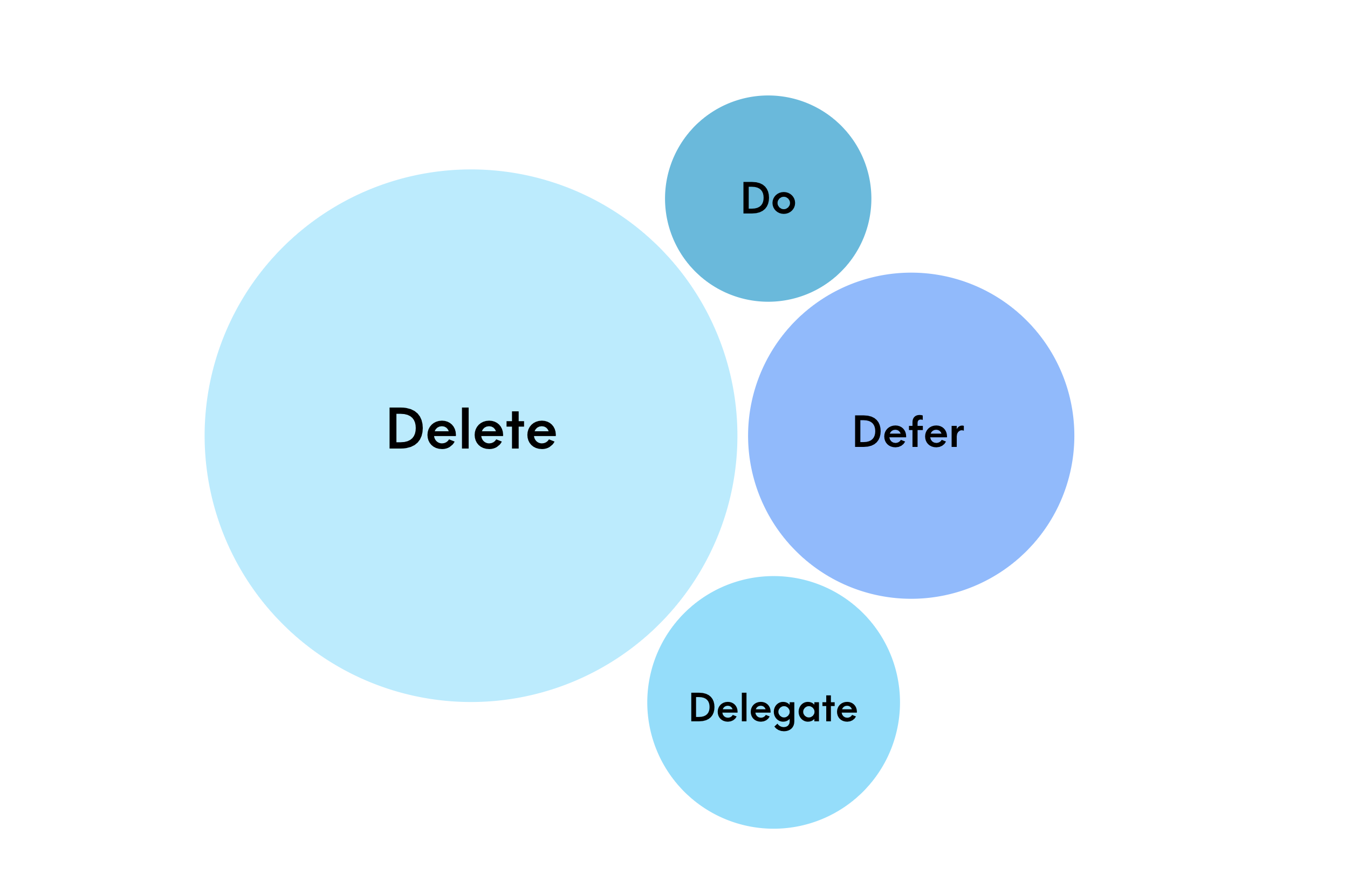 How to Use the Four D Framework for Better Time Management